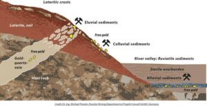 Paleogold Limited – Australian Gold Exploration of Ancient Buried Rivers